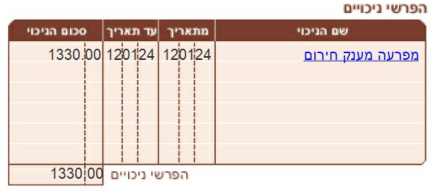 כלומר, הסכום שנראה תחת הסעיף המסכם, סה"כ העברה לבנק , הינו הסכום שיתקבל נטו בחשבון המשרת.סכום זה ...