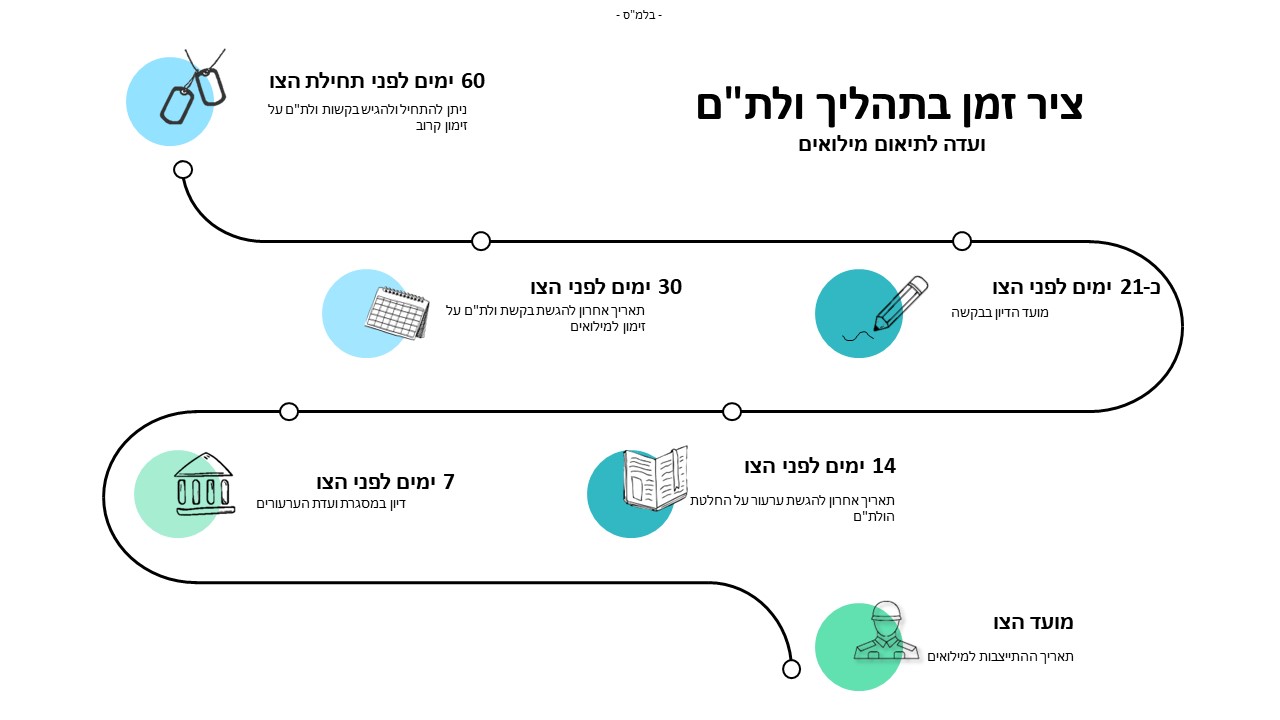 מי רשאי להגיש בקשה?